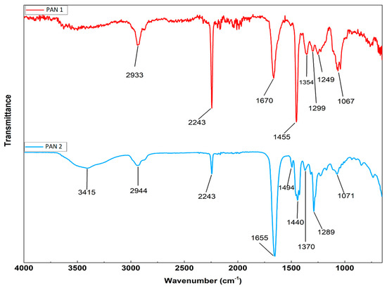 Manufacturing, Characterisation and Mechanical Analysis of ...