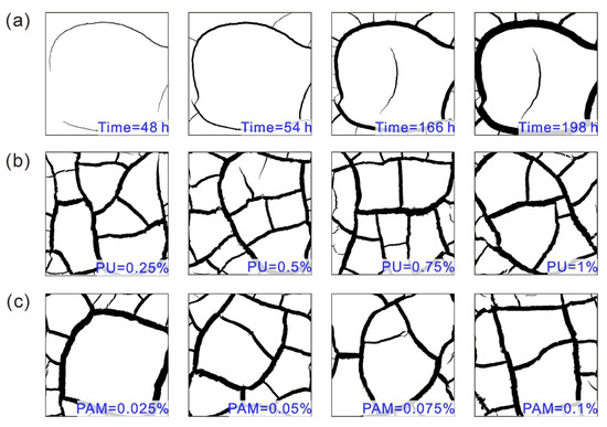 Desiccation Cracking Behavior of Polyurethane and Polyacrylamide ...