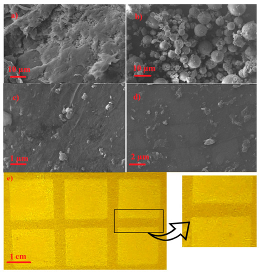 PVDF-BaTiO3 Nanocomposite Inkjet Inks with Enhanced β-Phase ...