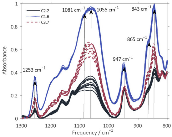 A Process Analytical Concept for In-Line FTIR Monitoring of ...