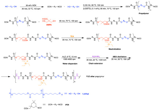 Polymers | Free Full-Text | Structure–Properties Relationship in ...