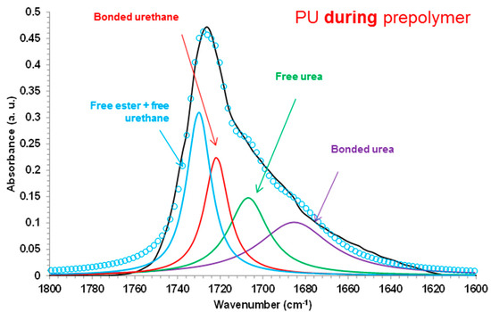 Structure–Properties Relationship in Waterborne Poly(Urethane-Urea)s ...