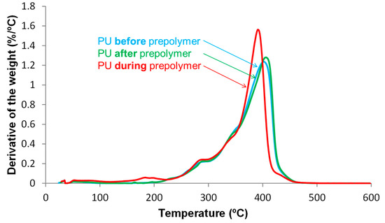 Structure–Properties Relationship in Waterborne Poly(Urethane-Urea)s ...