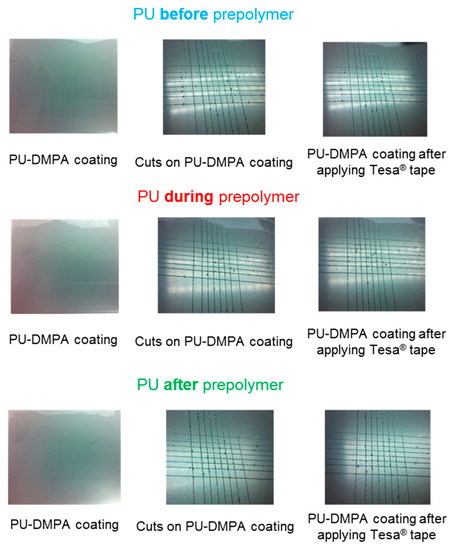 Polymers | Free Full-Text | Structure–Properties Relationship in ...
