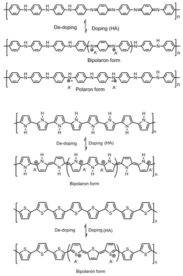 Polymers | Free Full-Text | Recent Progress in Conducting Polymers for ...