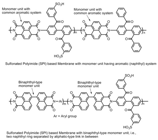 Polymers | Free Full-Text | Recent Progress in Conducting Polymers for ...