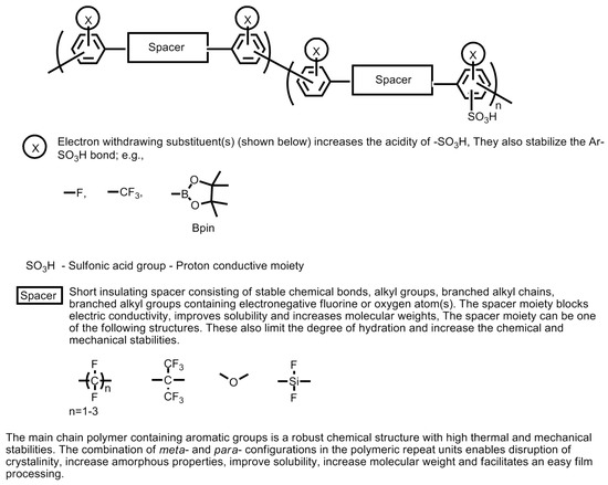 Recent Progress in Conducting Polymers for Hydrogen Storage and Fuel ...
