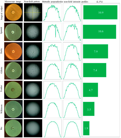 Effective Cleaving Parameters for Multimode Gradient Index CYTOP ...