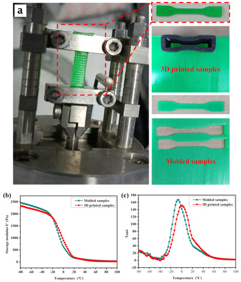Research of TPU Materials for 3D Printing Aiming at Non-Pneumatic Tires ...