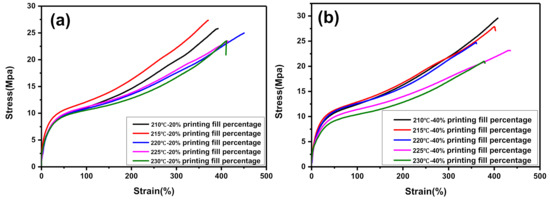 Research of TPU Materials for 3D Printing Aiming at Non-Pneumatic Tires ...