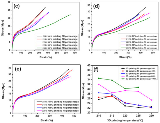 Research of TPU Materials for 3D Printing Aiming at Non-Pneumatic Tires ...