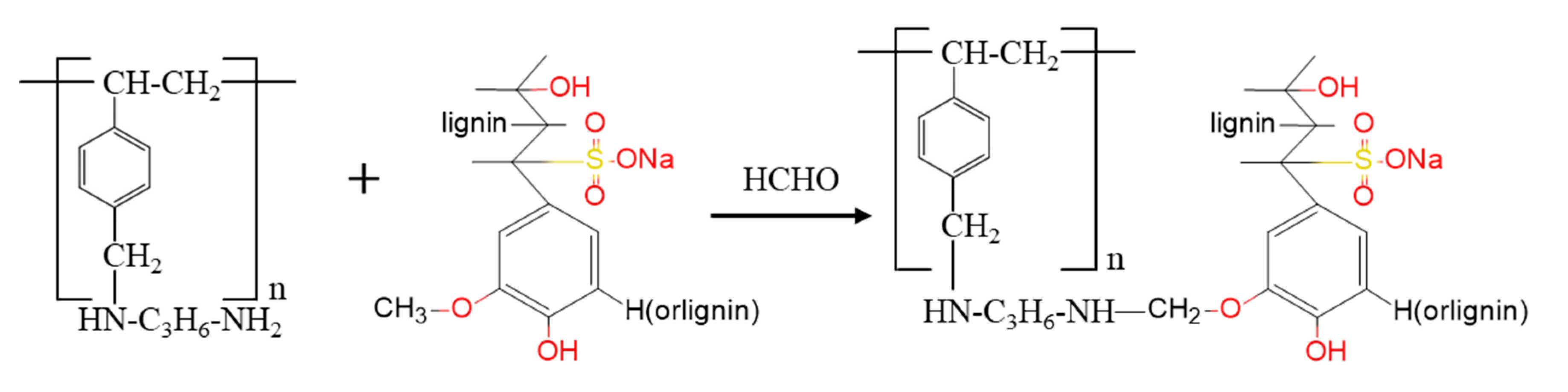 Sodium Lignosulfonate Modified Polystyrene for the Removal of Phenol ...