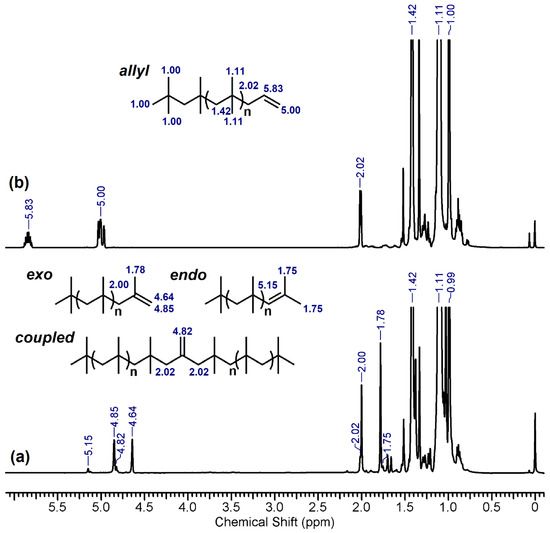 Synthesis of Tosyl- and Nosyl-Ended Polyisobutylenes with High Extent ...