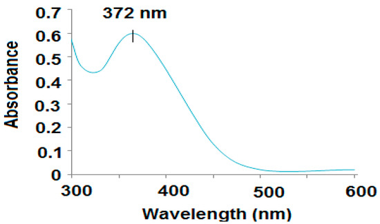 Utility of Zinc Oxide Nanoparticles Catalytic Activity in the ...