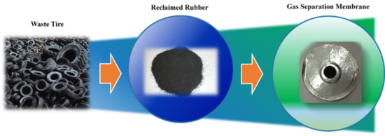 Polymers | Special Issue : Development of Sustainable Polymer Materials ...