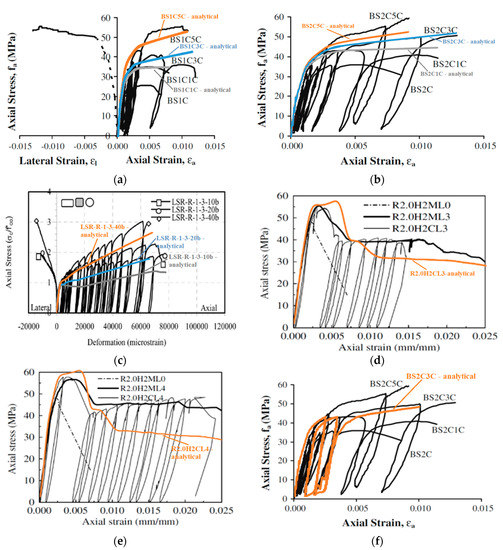 3D Finite Element Pseudodynamic Analysis of Deficient RC Rectangular Columns Confined with Fiber ...