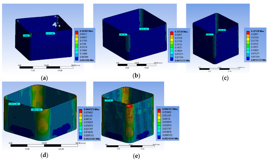 3D Finite Element Pseudodynamic Analysis of Deficient RC Rectangular Columns Confined with Fiber ...