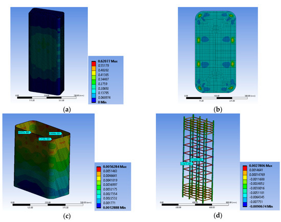 3D Finite Element Pseudodynamic Analysis of Deficient RC Rectangular Columns Confined with Fiber ...