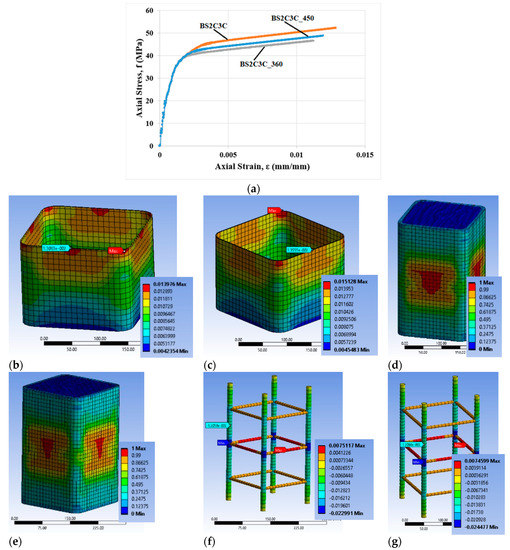 Polymers | Free Full-Text | 3D Finite Element Pseudodynamic Analysis of Deficient RC Rectangular ...