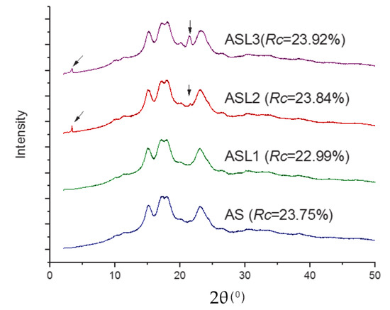 Effect of the Degree of Substitution on the Hydrophobicity ...