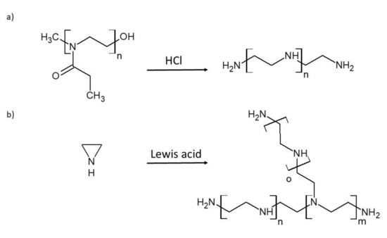 Nanoparticles of Quaternary Ammonium Polyethylenimine Derivatives for ...