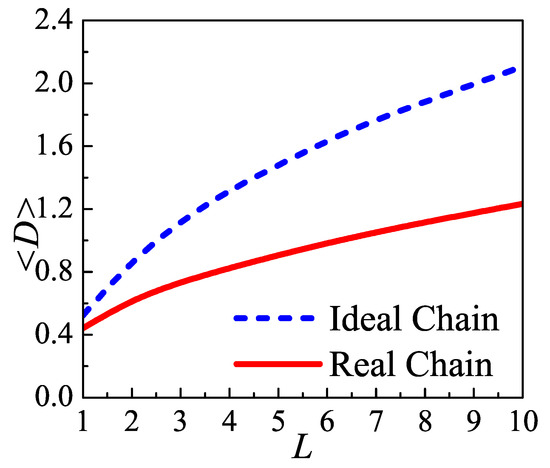 A Local-Exchange Model of Folding Chain Surface of Polymer Crystal ...