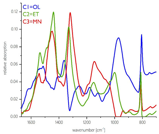 Unravelling the Phases of Melamine Formaldehyde Resin Cure by Infrared ...