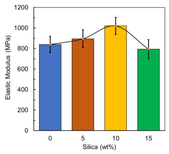 3D Printing PLA Waste to Produce Ceramic Based Particulate Reinforced ...