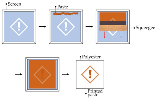 Colorimetric Textile Sensor for the Simultaneous Detection of NH3 and ...