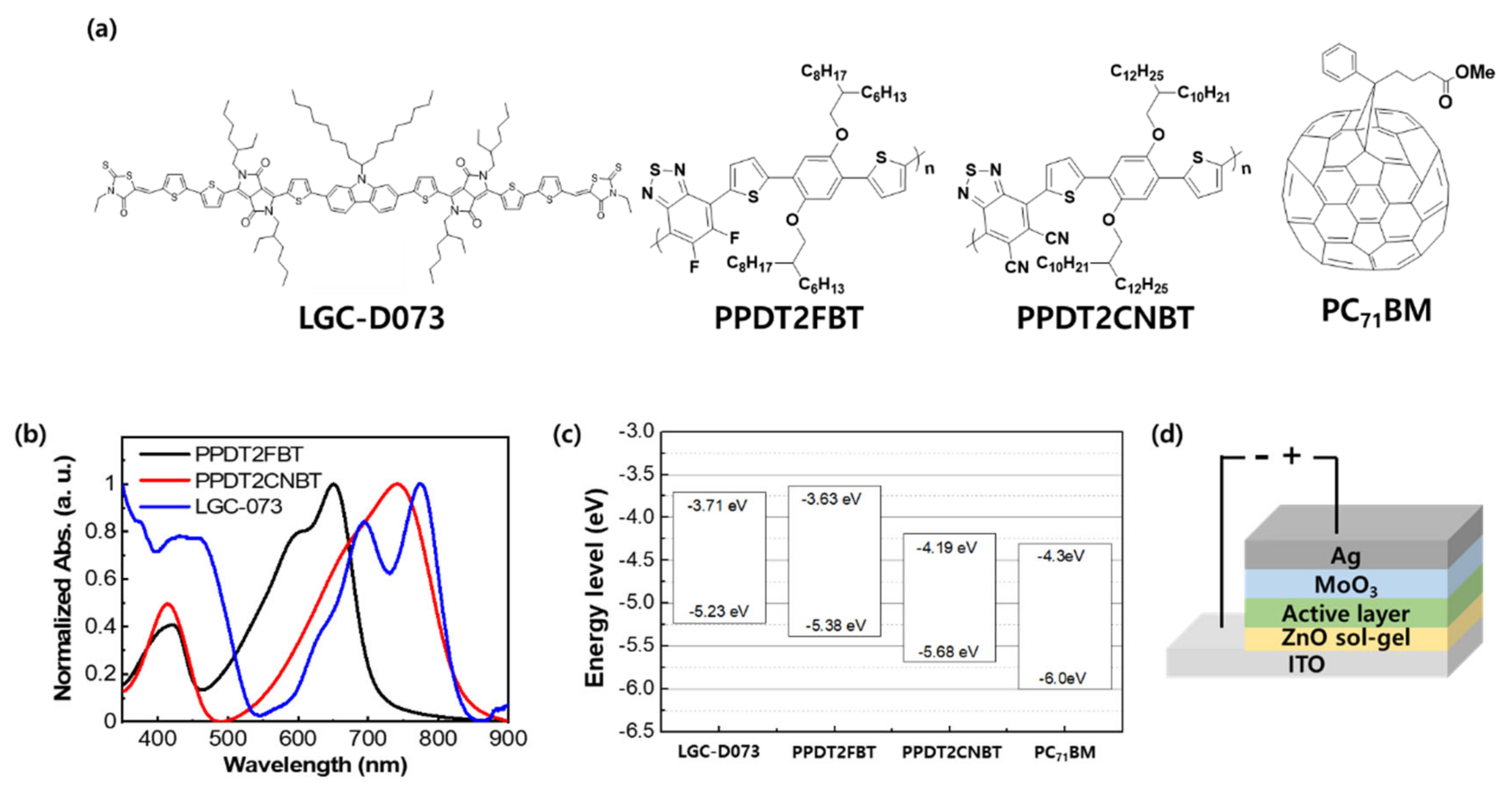 Improving the Photostability of Small-Molecule-Based Organic ...