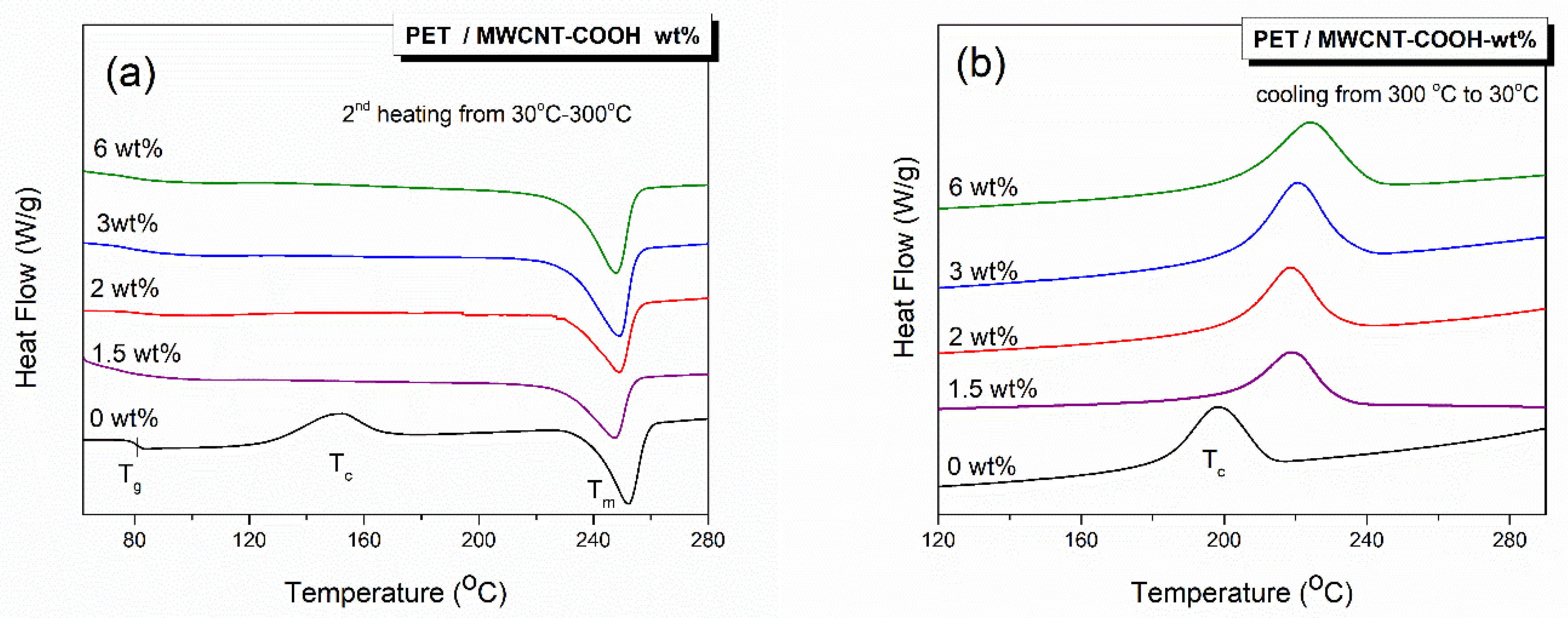 Poly(ethylene Terephthalate) Carbon-Based Nanocomposites: A ...