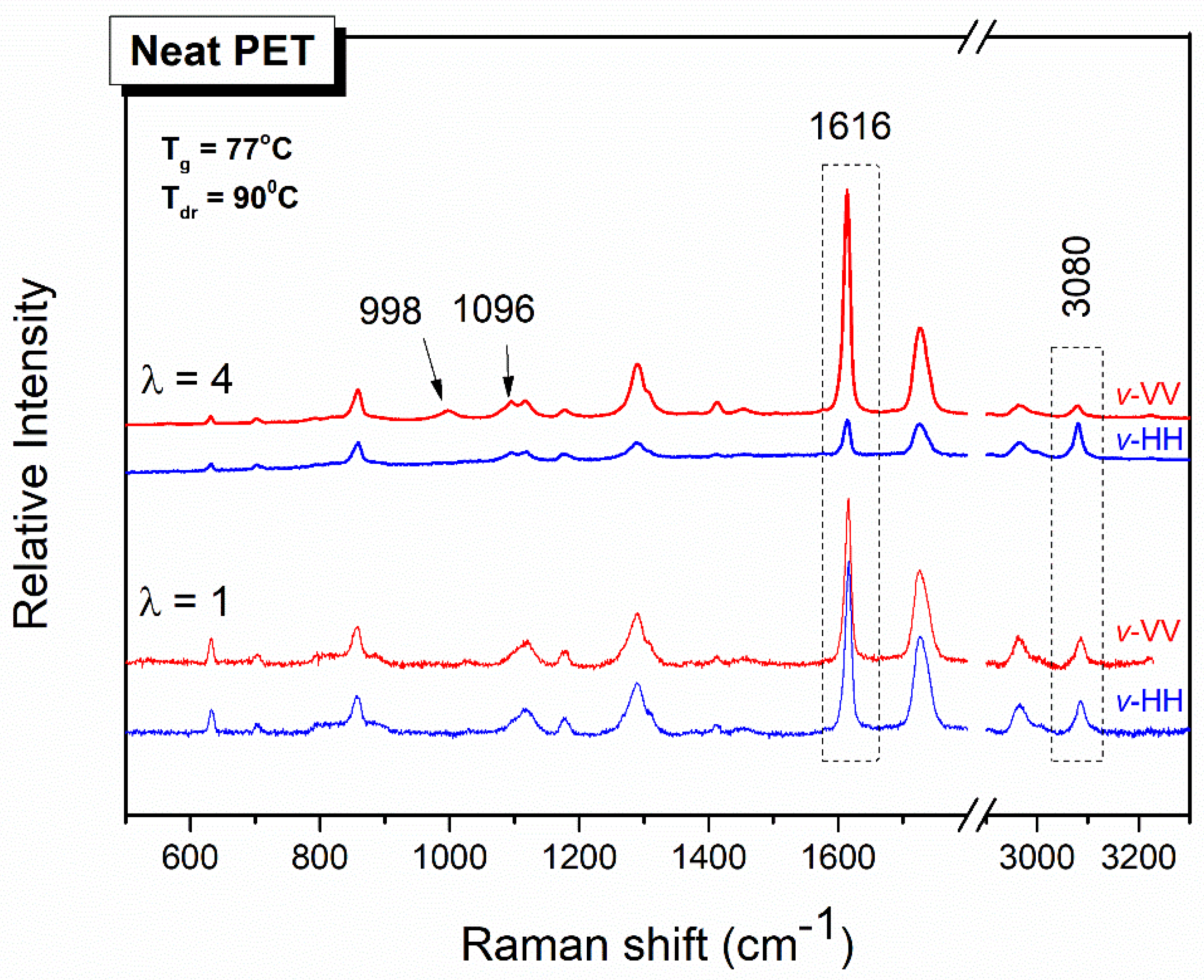 Polymers | Free Full-Text | Poly(ethylene Terephthalate) Carbon-Based ...