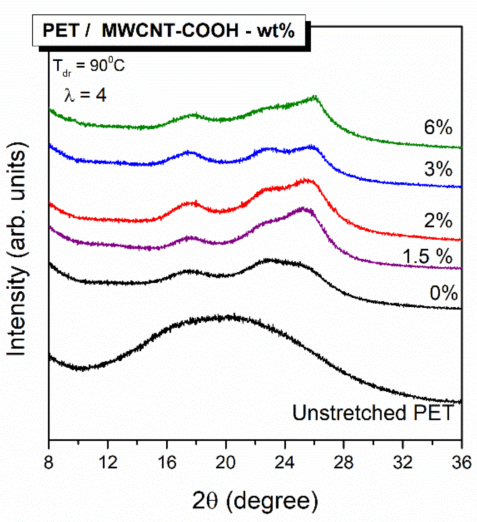 Poly(ethylene Terephthalate) Carbon-Based Nanocomposites: A ...