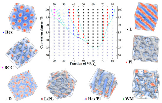 Polymerization-Induced Microphase Separation with Long-Range Order in ...