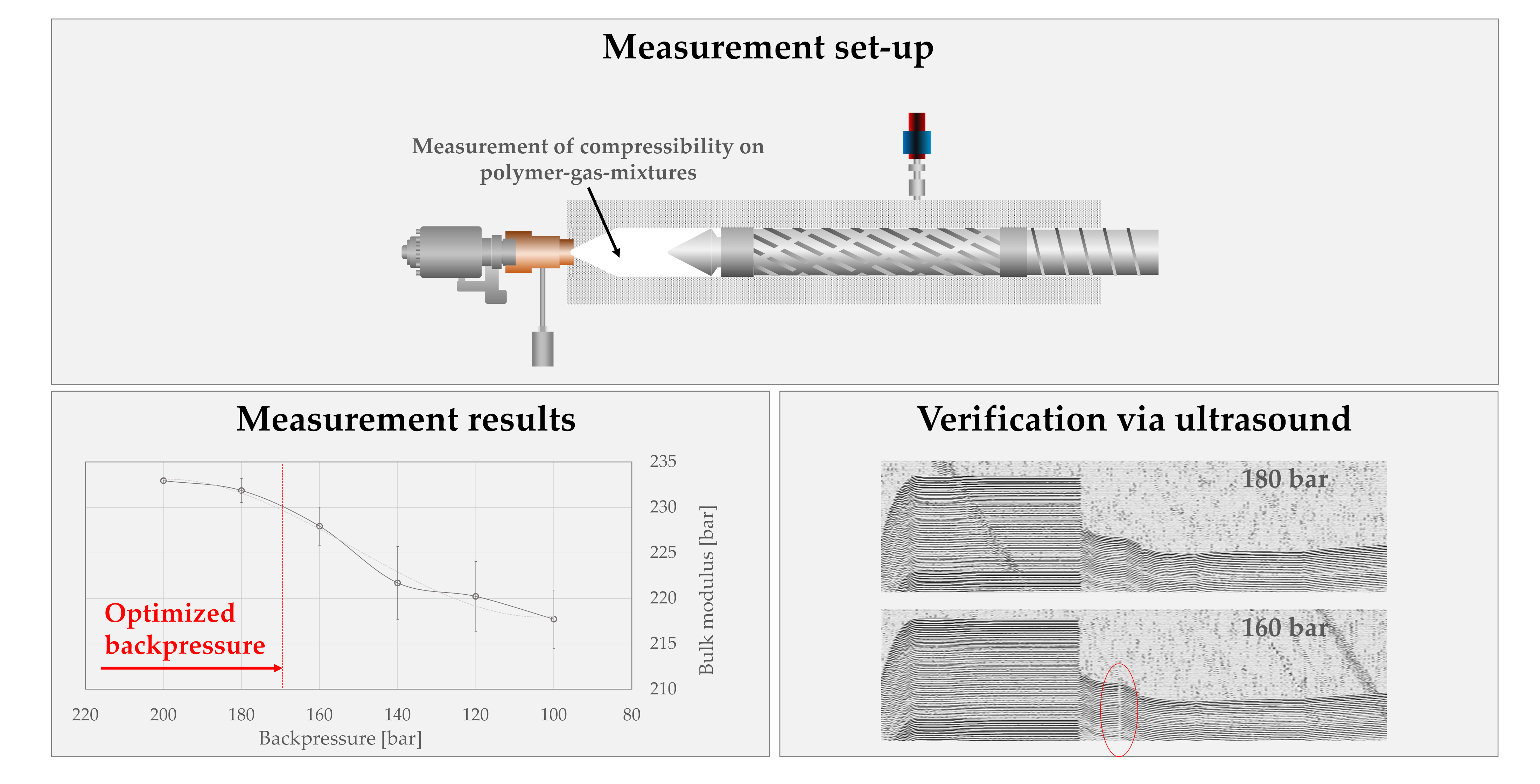 Polymers | Free Full-Text | Backpressure Optimization in Foam Injection ...