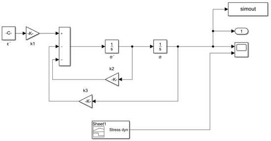 Experimental Investigation and Constitutive Modeling of the Uncured ...