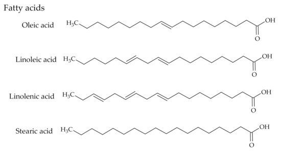 A Review of Wood Biomass-Based Fatty Acids and Rosin Acids Use in ...