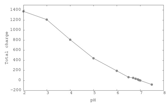 Effect of pH on the Supramolecular Structure of Helicobacter pylori ...