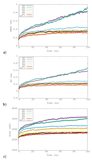 Effect of pH on the Supramolecular Structure of Helicobacter pylori ...