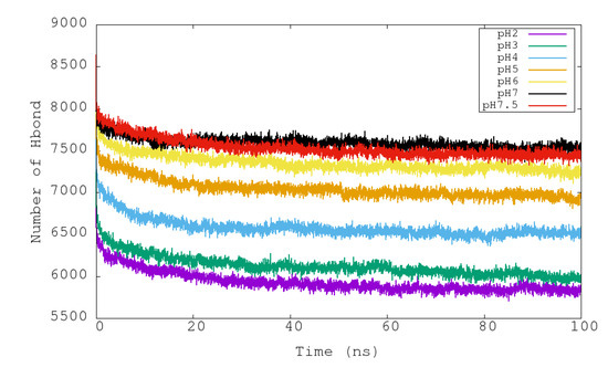Effect of pH on the Supramolecular Structure of Helicobacter pylori ...