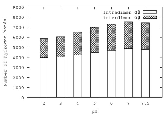 Effect of pH on the Supramolecular Structure of Helicobacter pylori ...