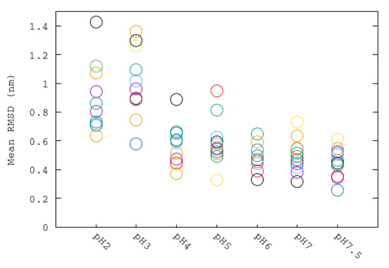 Effect of pH on the Supramolecular Structure of Helicobacter pylori ...