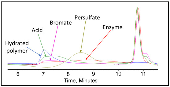 Insights on Potential Formation Damage Mechanisms Associated with the ...