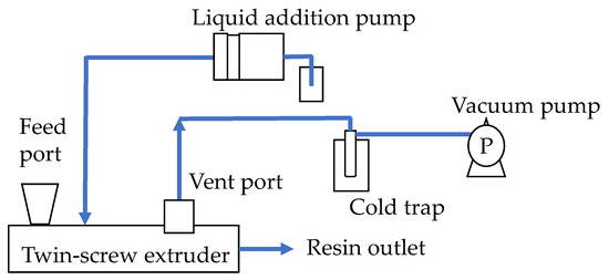 Experimental and Numerical Simulation Study of Devolatilization in a ...