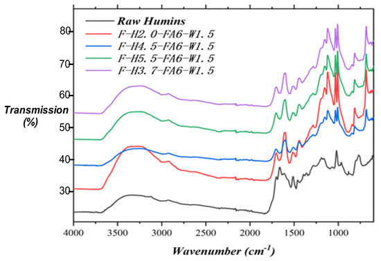 Polymers | Free Full-Text | Ambient Temperature Self-Blowing Tannin ...