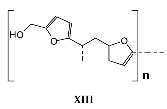 Ambient Temperature Self-Blowing Tannin-Humins Biofoams