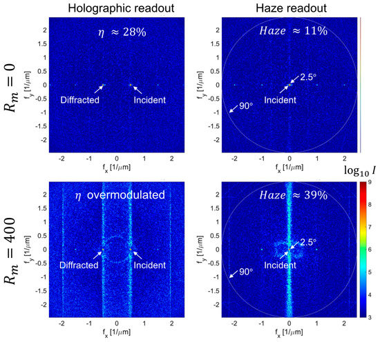 Polymers | Special Issue : Polymeric and Polymer Nanocomposite ...
