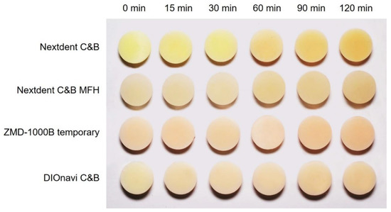 Polymers | Free Full-Text | Effects of Post-Curing Time on the ...
