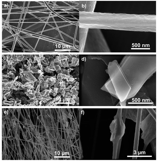 Characterization of Polyvinylidene Fluoride (PVDF) Electrospun Fibers ...