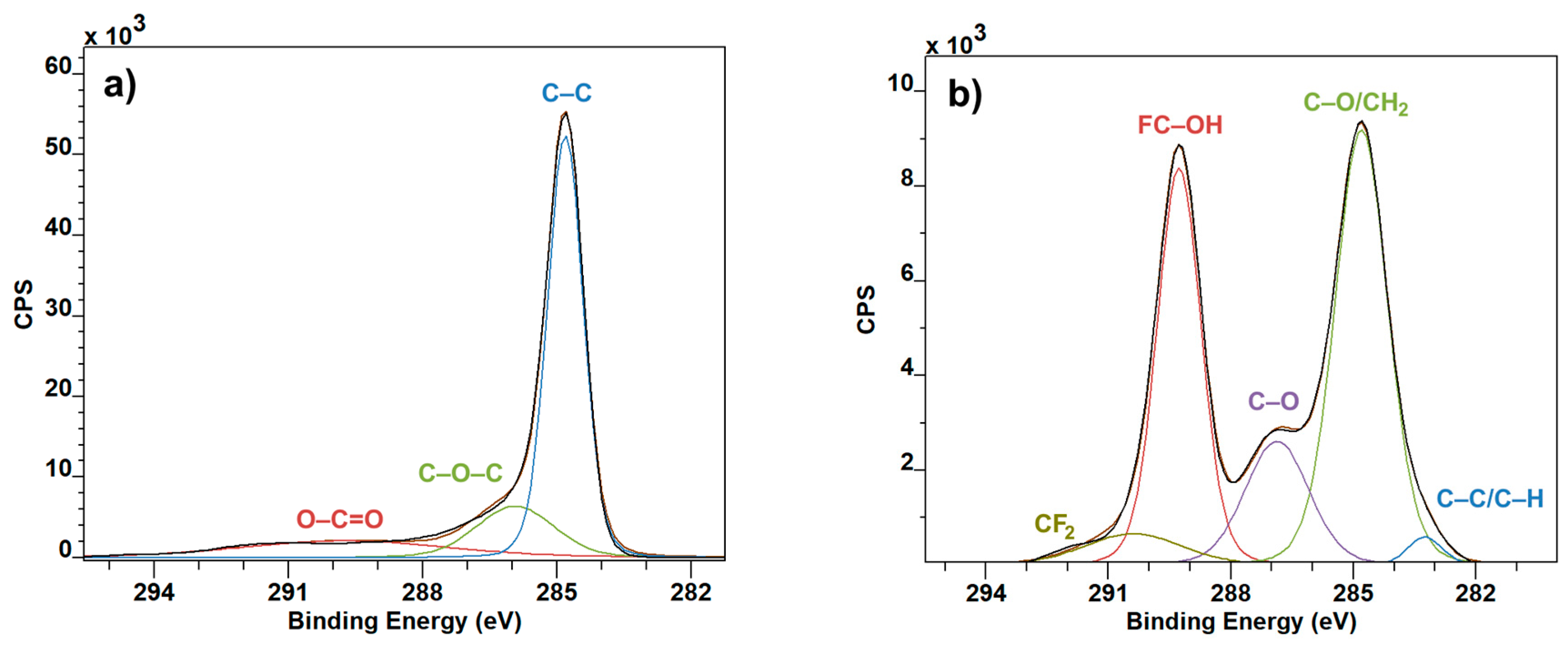 Characterization of Polyvinylidene Fluoride (PVDF) Electrospun Fibers ...